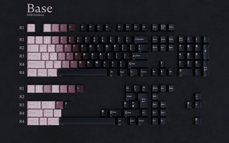 Keycap Group Buys – SwitchKeys