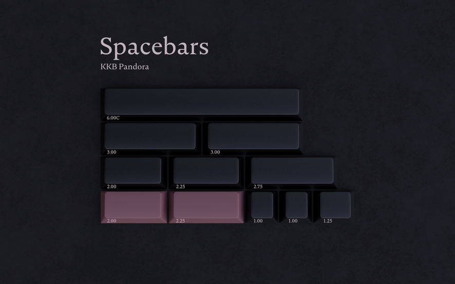 Keycap Group Buys – SwitchKeys