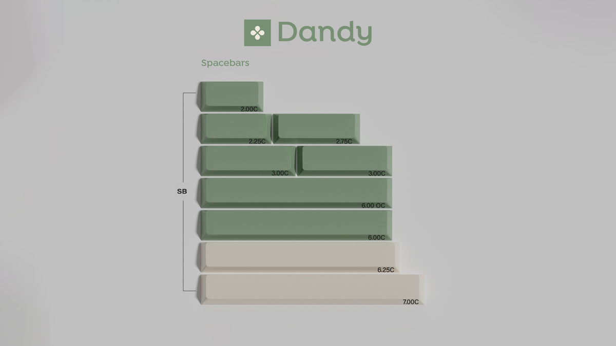GMK Dandy R2 – SwitchKeys