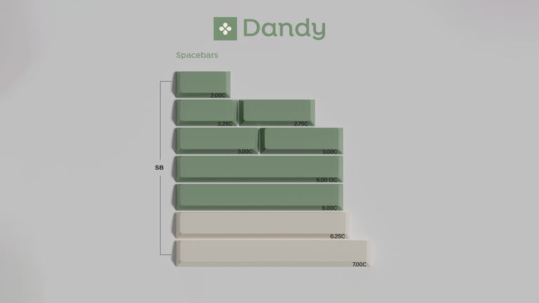 GMK Dandy R2 – SwitchKeys