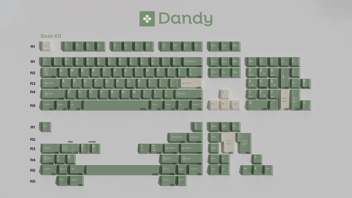 GMK Dandy R2 – SwitchKeys