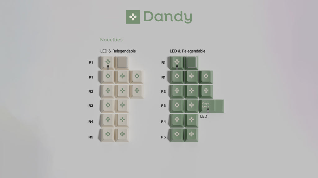 GMK Dandy R2 – SwitchKeys