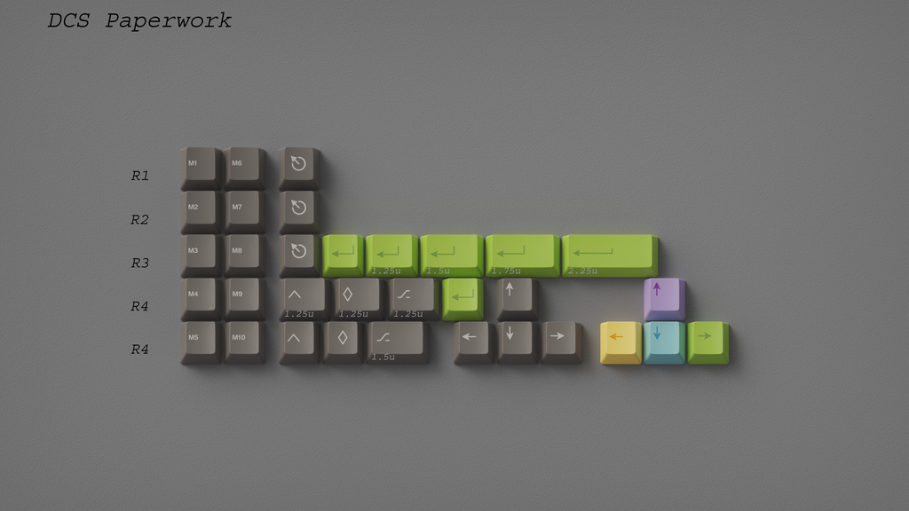 DCS Paperwork (Ended) – SwitchKeys