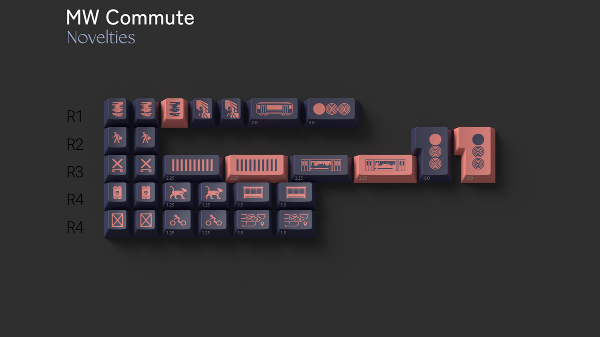 MW Commute – SwitchKeys