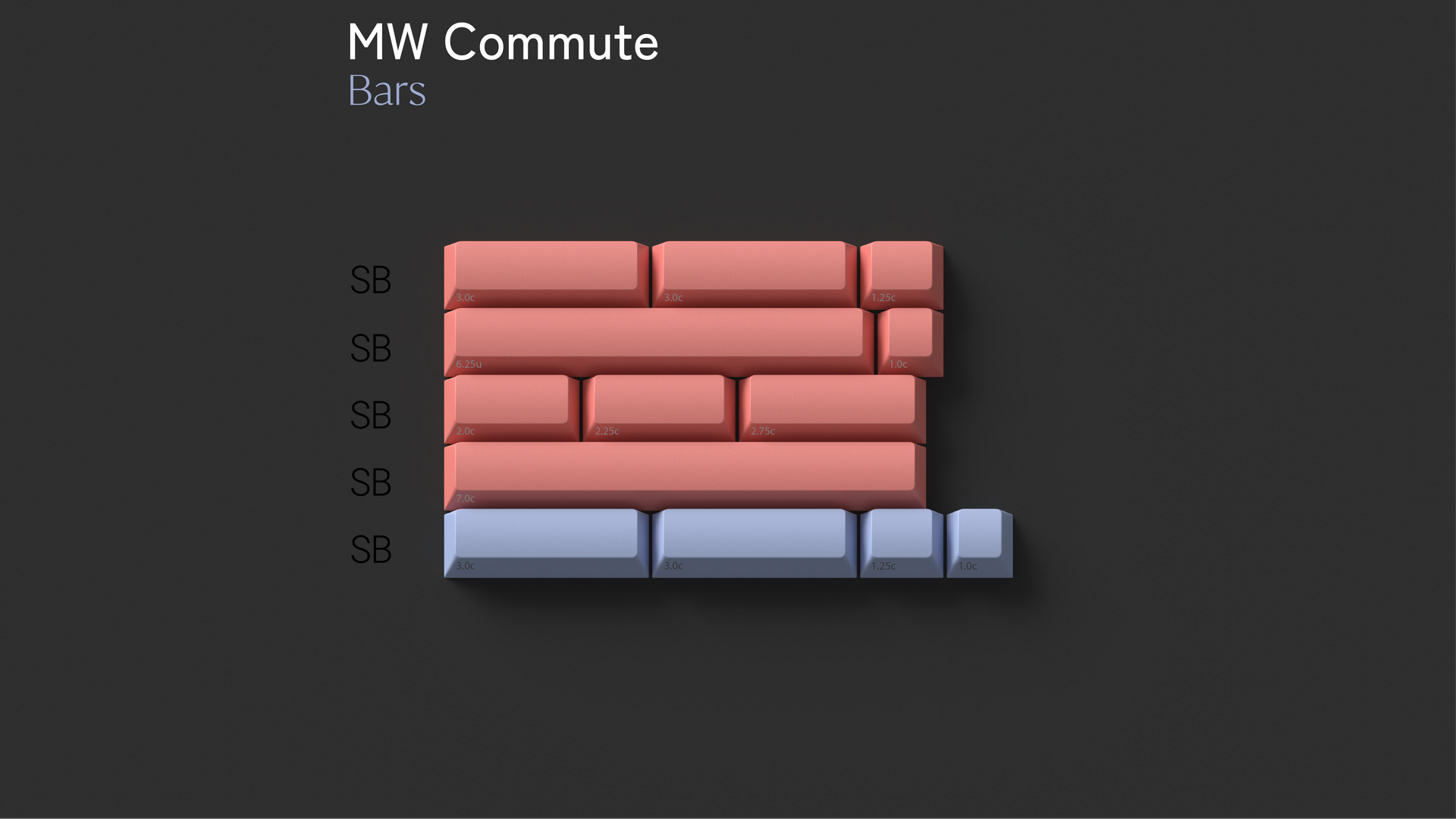 MW Commute – SwitchKeys
