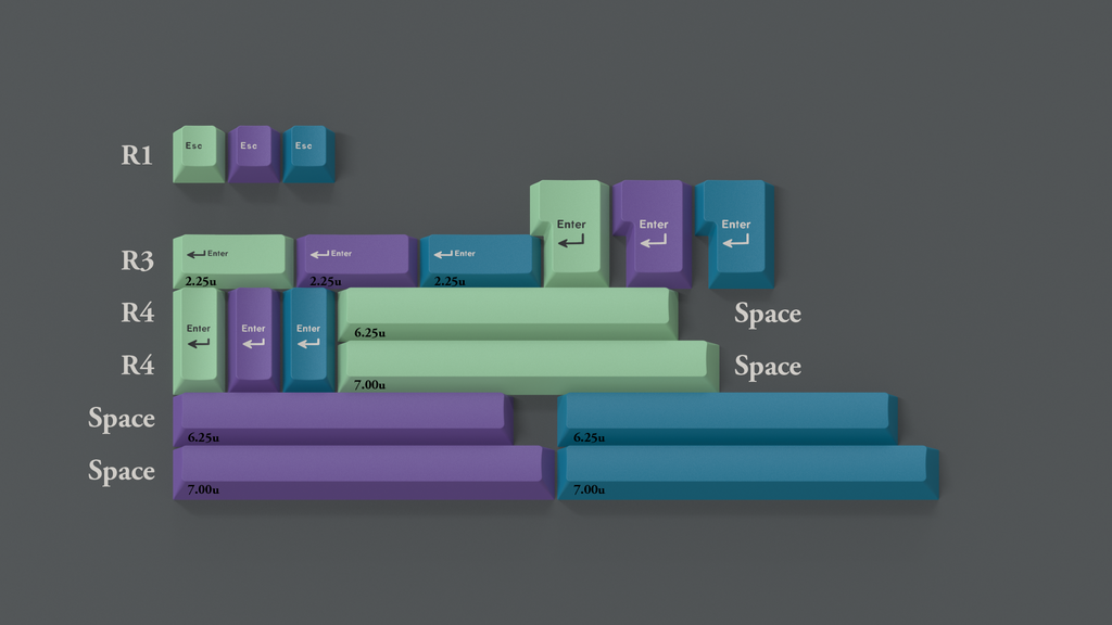 GMK Fundamentals – SwitchKeys